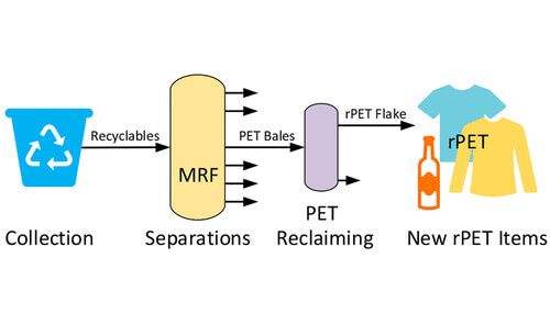 All you need to know the differences between PET and rPET | XingYuan