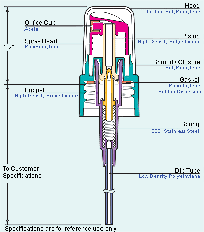 How Do Spray Bottles Turn Water Into Mist? | XingYuan